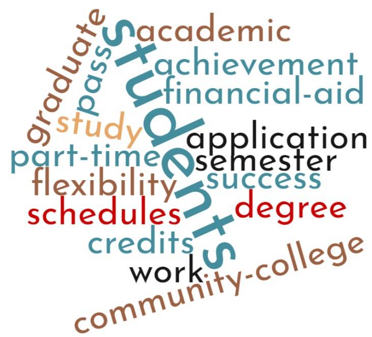Why community colleges can’t ignore the needs of part-time students