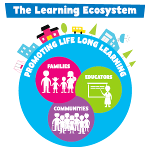 IdahoPTV Professional Development